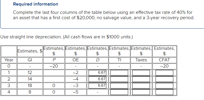 Solved Required information Complete the last four columns | Chegg.com