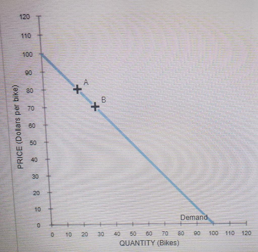 Solved On the following graph, use the green point (triangle | Chegg.com