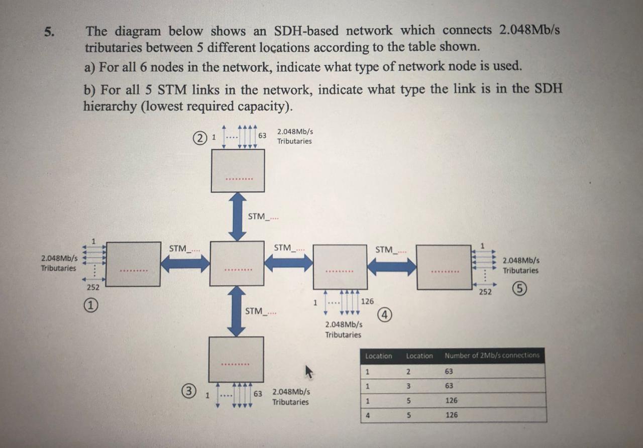 Solved 5. The diagram below shows an SDH-based network which | Chegg.com