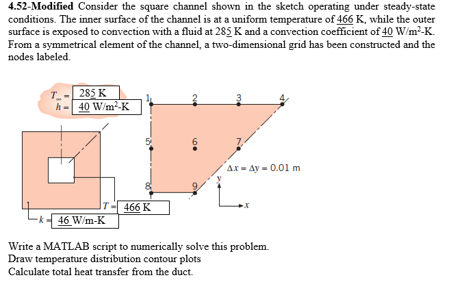 Solved 4.52-Modified Consider the square channel shown in | Chegg.com