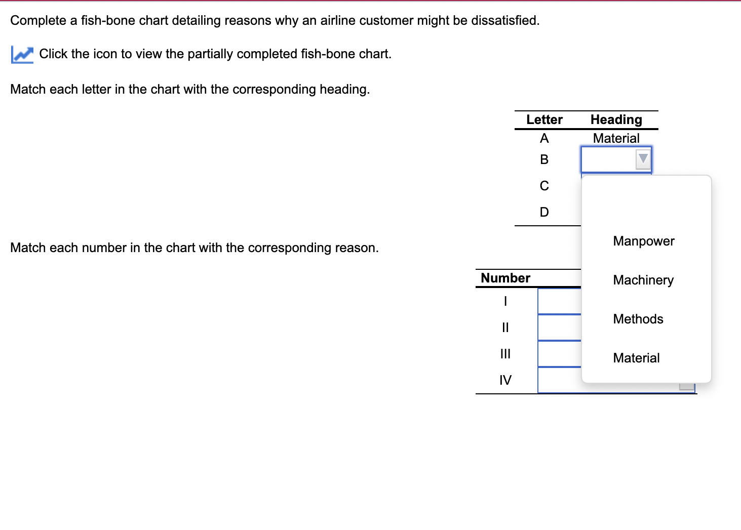 Solved Complete a fish-bone chart detailing reasons why an | Chegg.com
