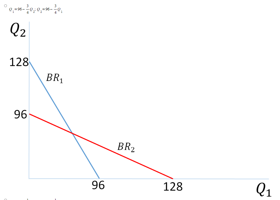 Solved Clearly indicate which graph is correct by stating A, | Chegg.com