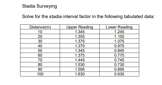 Solved pls answer asap . Stadia Surveying Solve for the | Chegg.com
