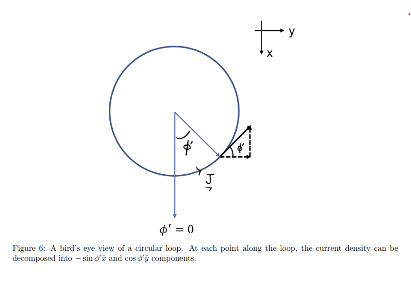 Consider a circular loop of radius a carrying current | Chegg.com