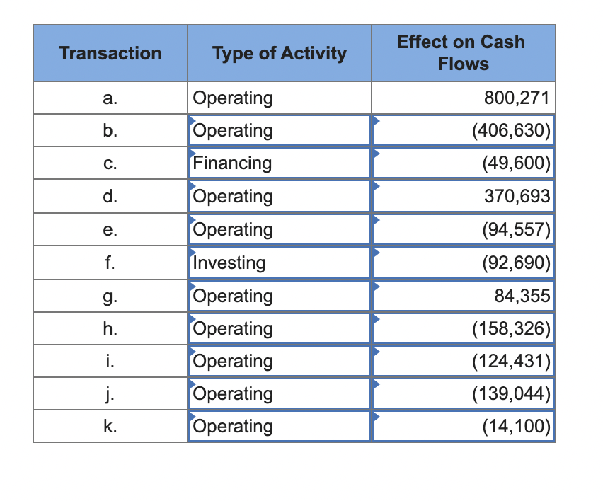 Solved Cedar Fair, L.P. (Limited Partnership), is one of the | Chegg.com