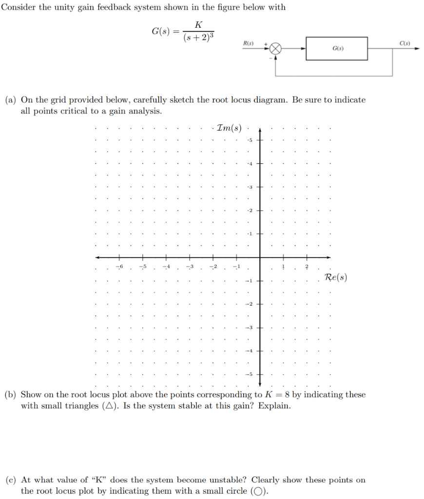 Solved Consider the unity gain feedback system shown in the | Chegg.com