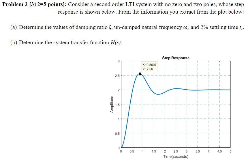 Solved Problem 2 [3+2=5 points]: Consider a second order LTI | Chegg.com