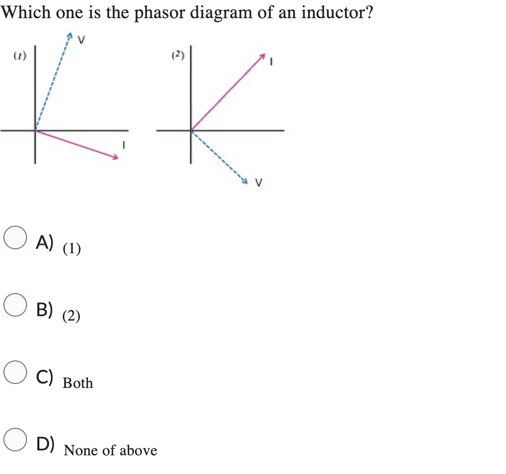 Solved Which one is the phasor diagram of an inductor? A) | Chegg.com