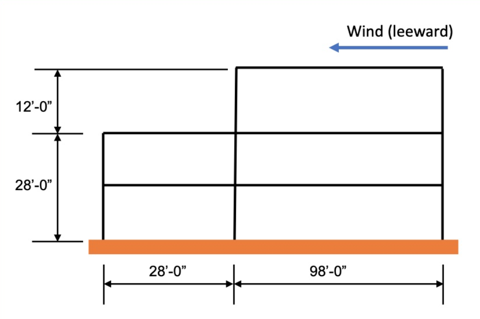 Solved Wind (leeward) 12'-0" 28'-0" 28'-0" 98'-0" lu | Chegg.com