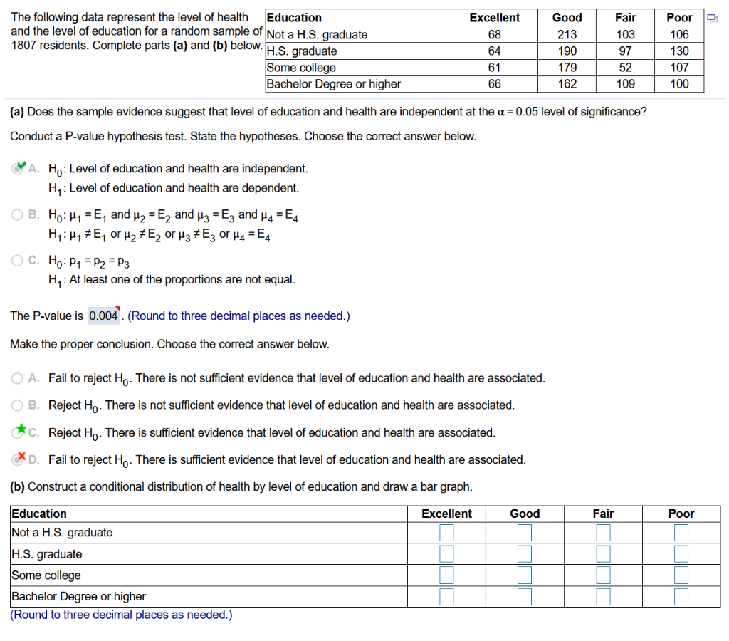 Solved The following data represent the level of health | Chegg.com