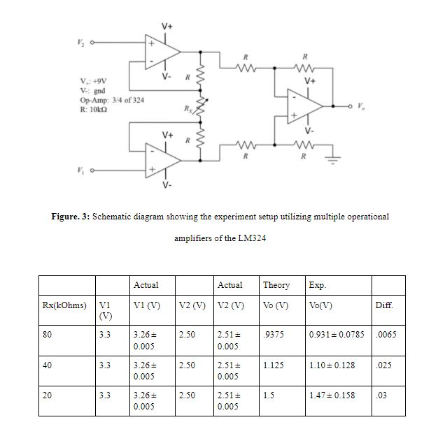 Objective a) Learn how to build an instrumentation | Chegg.com