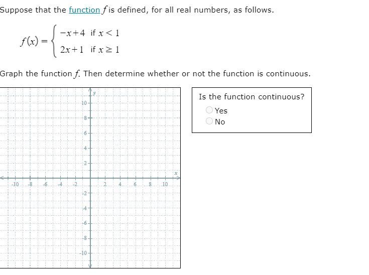 Solved Suppose that the function f is defined, for all real | Chegg.com