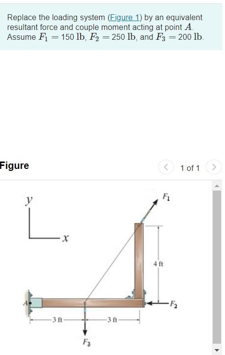 Solved Replace the loading system (Figure 1) by an | Chegg.com