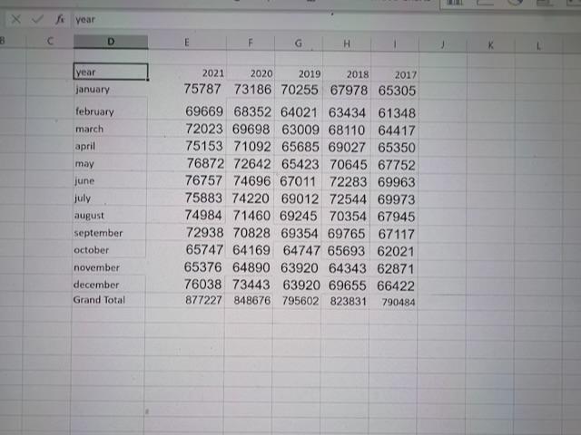 Solved Id monthly Sparklines depicting the high \& low years | Chegg.com