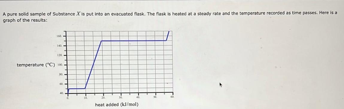 Solved Use this graph to answer the following questions: 1) | Chegg.com