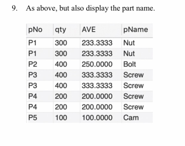 Solved 1. Part 1 - Write SQL queries to retrieve data from | Chegg.com