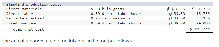 Solved Problem 16-79 (Algo) Production Cost Variance | Chegg.com