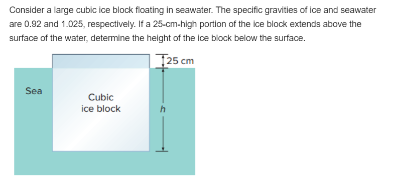 Solved Consider a large cubic ice block floating in | Chegg.com