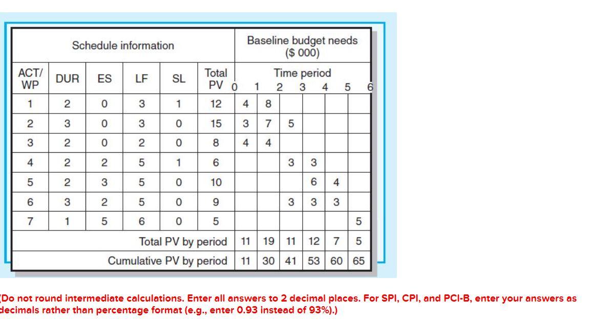 Solved EX13-5 (Algo) Given the project network and | Chegg.com
