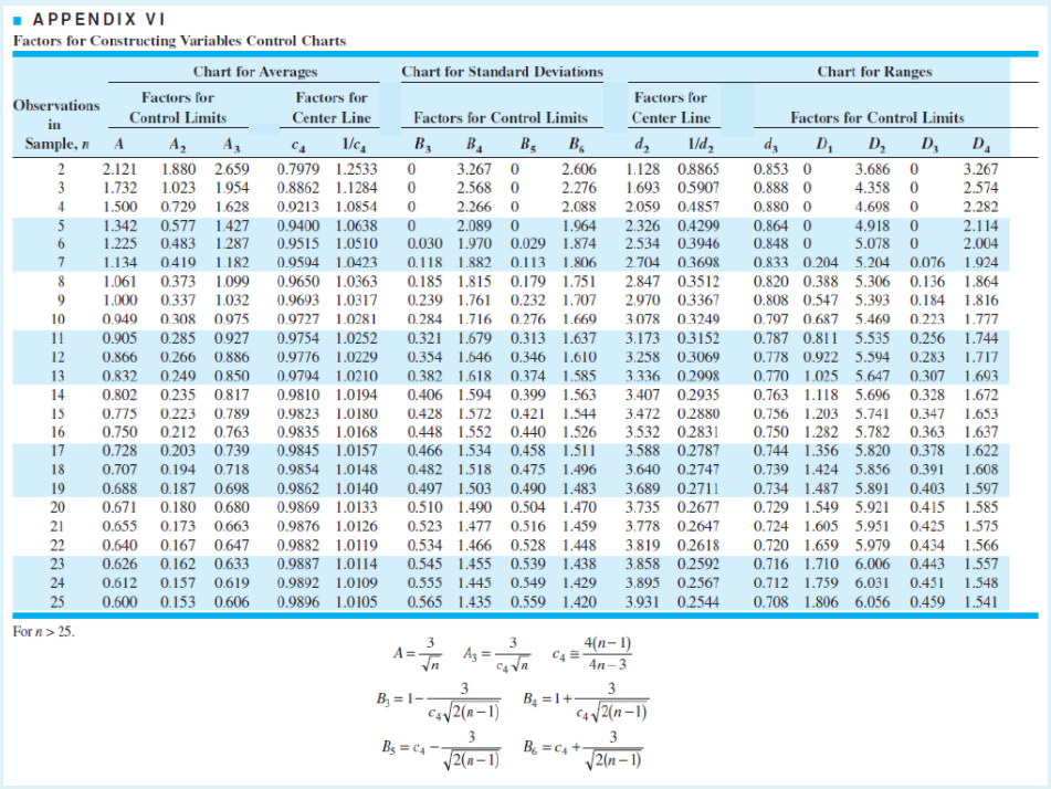 APPENDIX 11 Cumulative Standard Normal Distribution | Chegg.com