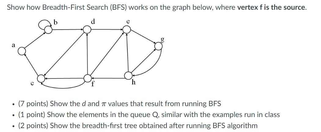 Solved Show how Breadth-First Search (BFS) works on the | Chegg.com