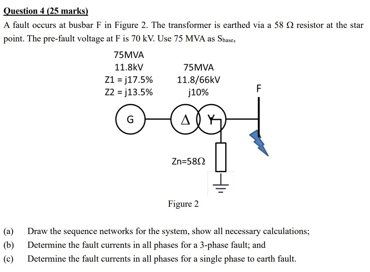Solved A fault occurs at busbar F in Figure 2. The | Chegg.com