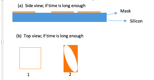 Solved 4. Sketch the final patterns on the silicon wafer | Chegg.com