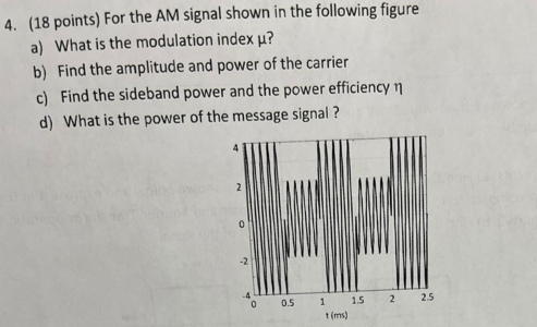 Solved Q4. ﻿For the AM signal shown in the following | Chegg.com