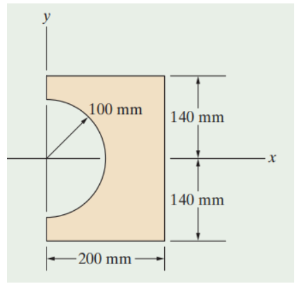 Solved у 100 mm 140 mm X 140 mm -200 mm | Chegg.com