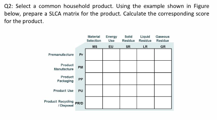Q2: Select a common household product. Using the | Chegg.com