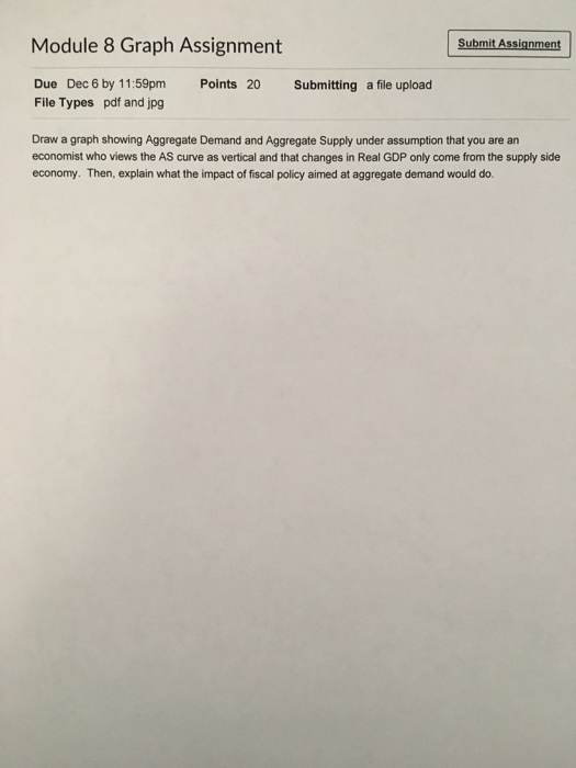 Solved Module 8 Graph Assignment Submit Assignment Points | Chegg.com