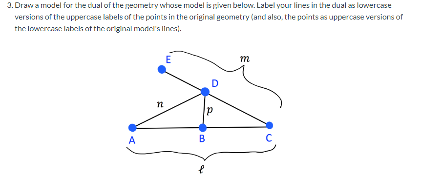 Solved 3. Draw a model for the dual of the geometry whose | Chegg.com