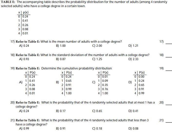 Solved TABLE E: The accompanying table describes the | Chegg.com