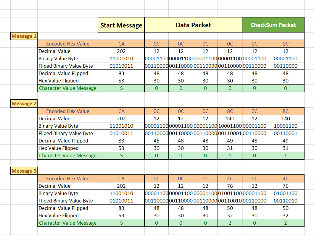 Solved I am looking to Build Data in a MATLAB basically | Chegg.com