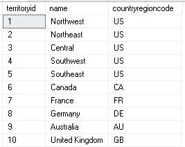 Solved Part 1: Need help, 3 Tables, Identify the Primary | Chegg.com
