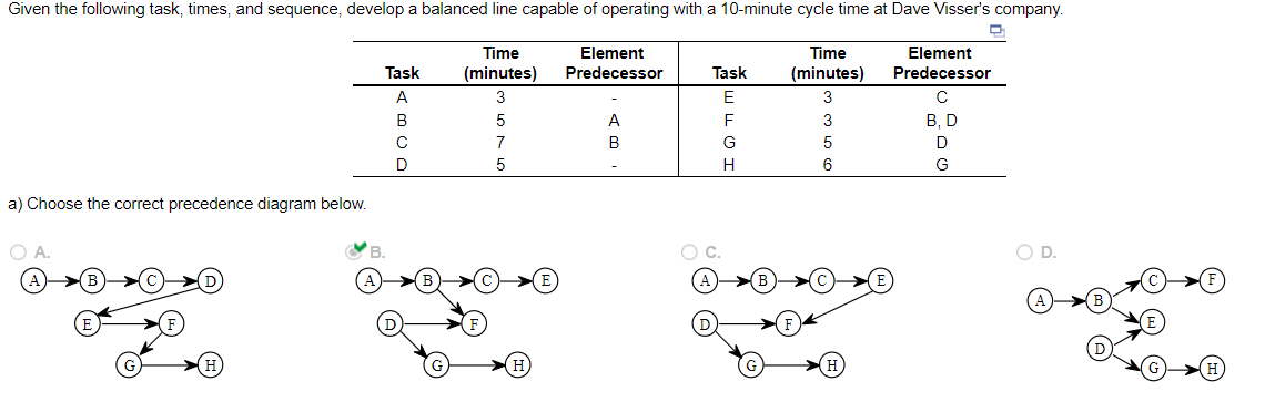 Solved Given the following task, times, and sequence, | Chegg.com