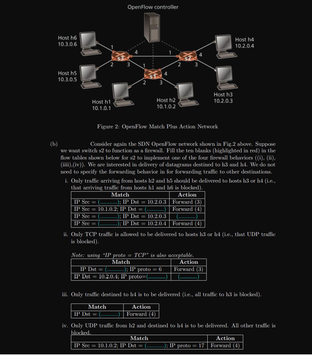 Solved Figure 2: OpenFlow Match Plus Action Network (b) | Chegg.com