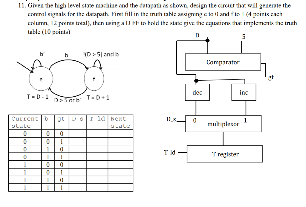 11. Given the high level state machine and the | Chegg.com