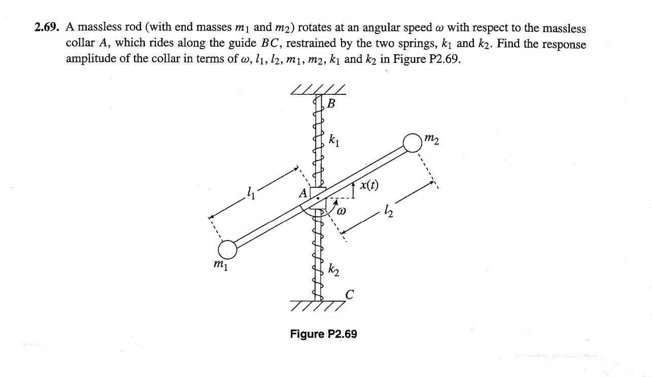 2.69. A massless rod (with end masses my and m2) | Chegg.com