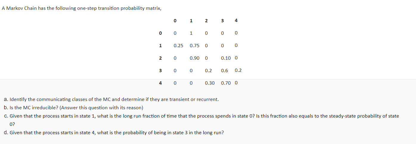 Solved A Markov Chain has the following one-step transition | Chegg.com