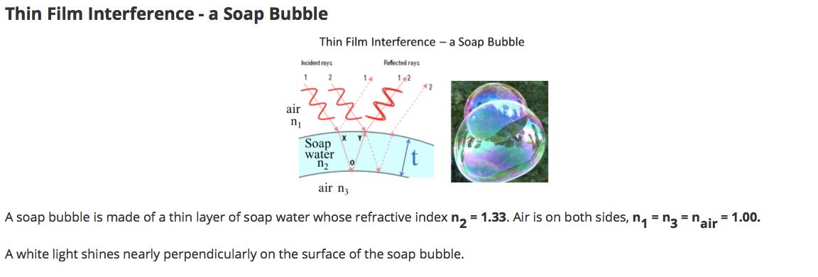 Solved Thin Film Interference - a Soap Bubble Thin Film | Chegg.com