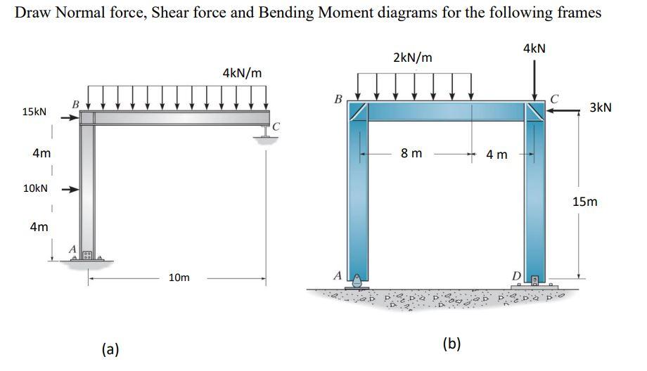 Solved Draw Normal force, Shear force and Bending Moment | Chegg.com