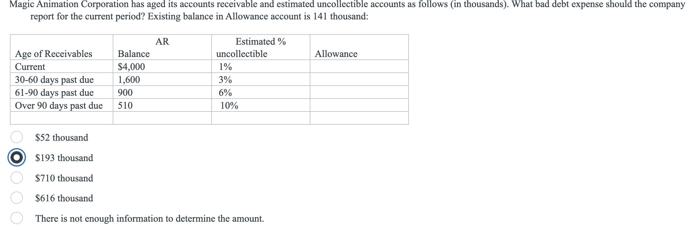 Solved $52 thousand $193 thousand $710 thousand $616 | Chegg.com