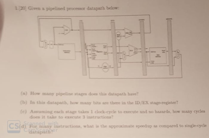 Solved 120 Given a pipelined processor datapath below: (a) | Chegg.com
