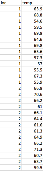 Solved Temperatures are extremely variable in sections of | Chegg.com