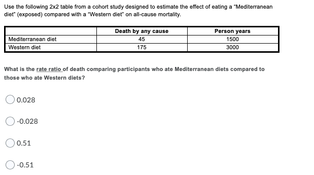 Solved Use the following 2x2 table from a cohort study | Chegg.com