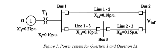 Solved A synchronous generator is connected to an infinite | Chegg.com