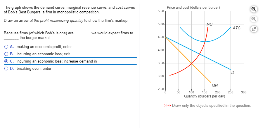 Solved Price and cost (dollars per burger) The graph shows | Chegg.com