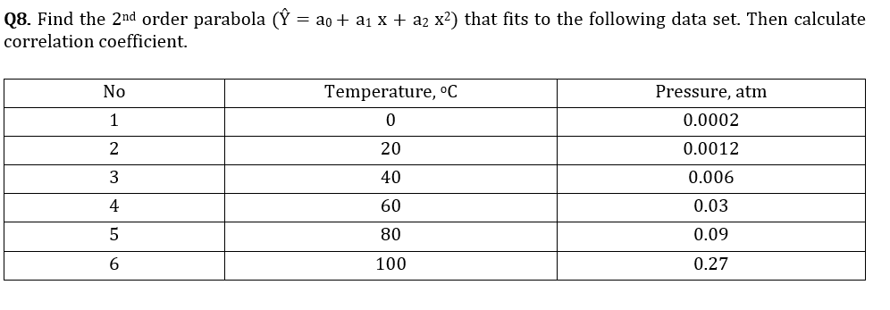 Solved Q8. Find the 2nd order parabola (Y^=a0+a1x+a2x2) | Chegg.com