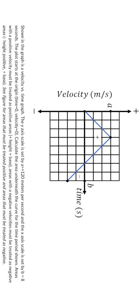 [Solved]: Shown in the graph is a velocity vs. time graph.